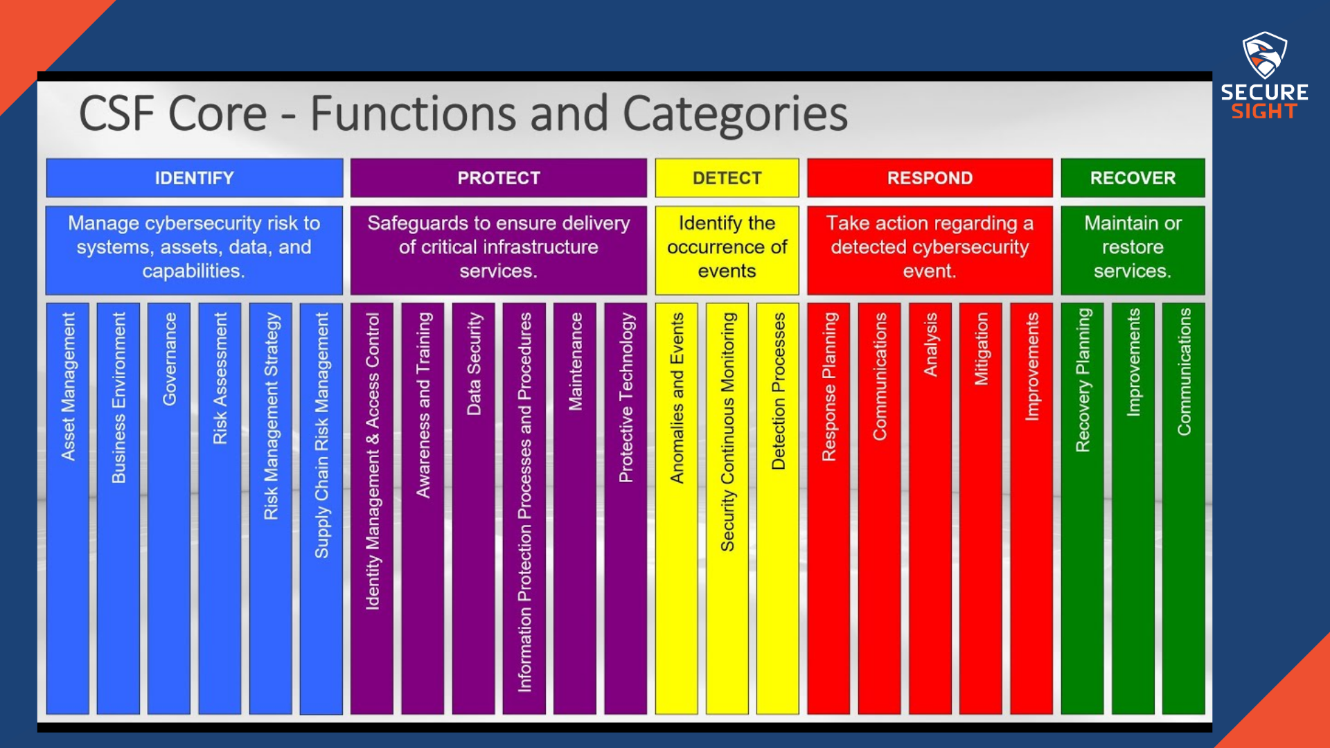 Business Risk Series: Improve Your Cybersecurity Today! - SecureSight